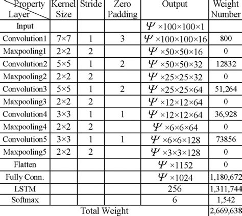 Architecture Of The Proposed Srcn Dfer Download Scientific Diagram