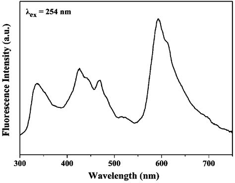 Dyed Fluorescent Fabric Based On Rare Earth Doped Mof And Preparation