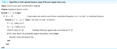 Figure 2 From Semantic Relational Machine Learning Model For Sentiment Analysis Using Cascade