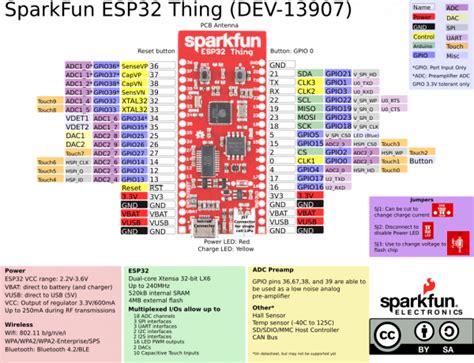 ESP32 Thing Hookup Guide Learn Sparkfun