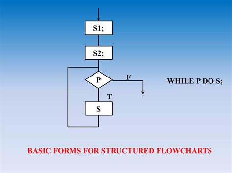 Design Notation Pptx Programming Languages Computing