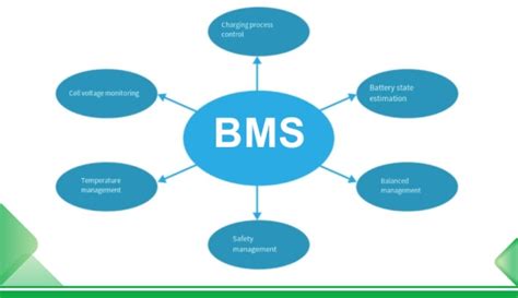 Lithium Battery Bms Protocol