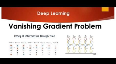 Vanishing Gradient Problem Causes And Solutions Dataexpertise