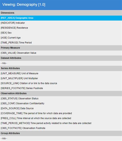 Data Structure Definition Fusion Registry Wiki