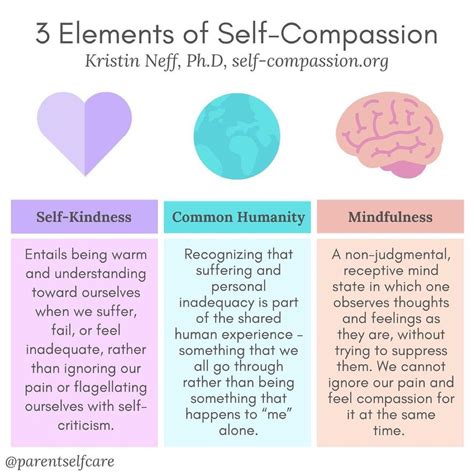 Exposure Hierarchy Self Compassion