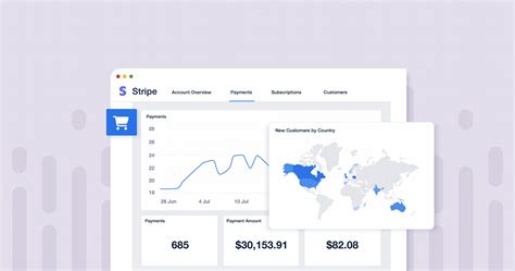 Stripe Analytics The Top Payment Metrics To Track Agencyanalytics