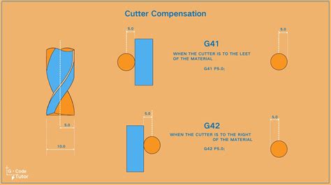 g and m codes cnc programming language for custom parts ultirapid