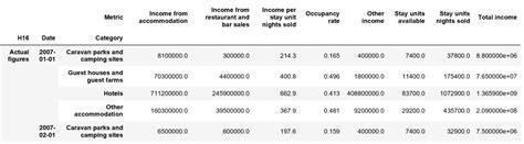 Unpivot Excel Data With Python Data Ideas