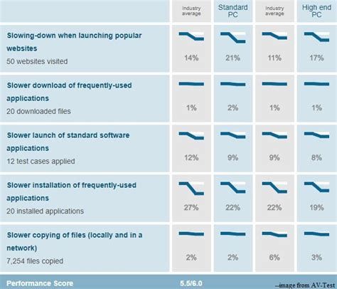 Bitdefender Vs Malwarebytes Which One Is The Winner Minitool