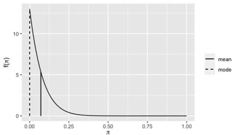 Figure 1 From Supporting Bayesian Modeling With Visualizations