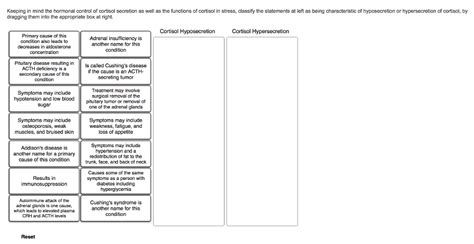 Solved Keeping In Mind The Hormonal Control Of Cortisol