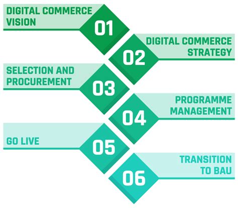 Selecting The Right Ecommerce Platform For Your Business Entropy