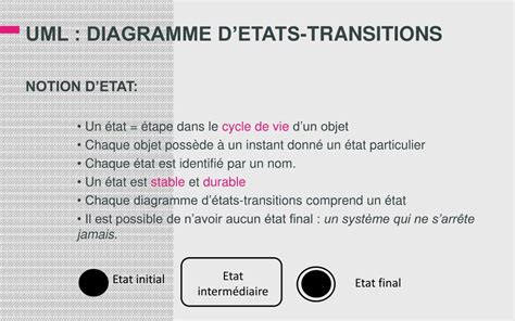 Ppt Uml Diagramme Detats Transitions Powerpoint Presentation Free Download Id 2876072