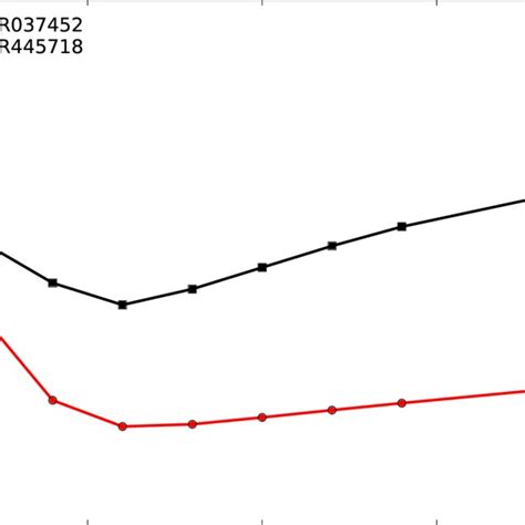 File Size Represented As A Fraction Of The Two Bit Encoding Size