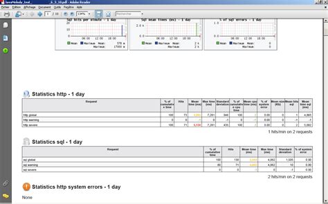 screenshots · javamelody javamelody wiki · github