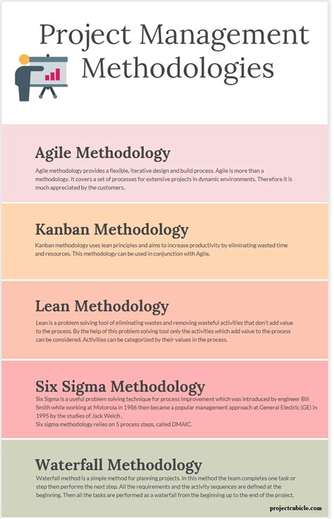 Project Management Methodologies