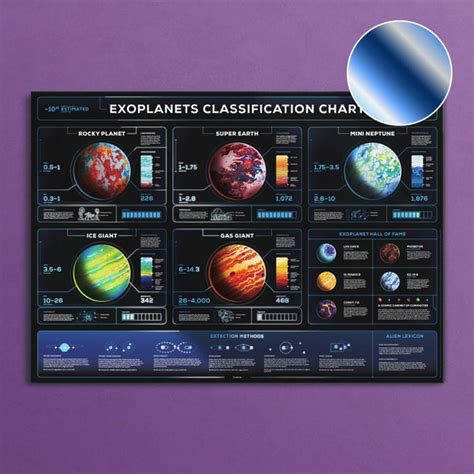Exoplanet Detection Poster The Kurzgesagt Shop