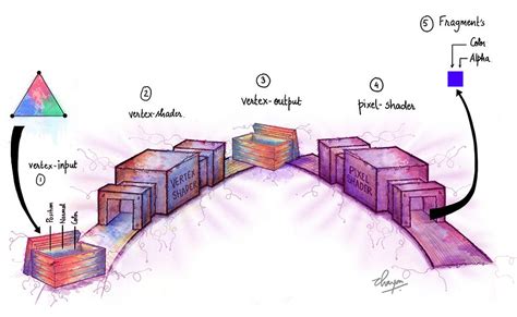Beginners Guide To Shader Development Using Unity — Part 2 By Chayan Vinayak Medium
