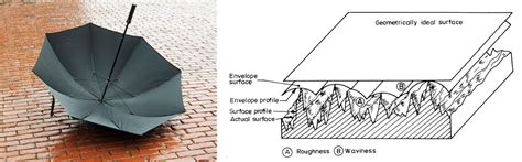 On The Computation Of The Basal Envelope Surface Of Talwegs Using The Analytic Element Method