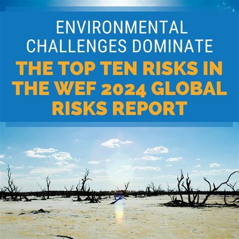 Biggest Threat To Environment
