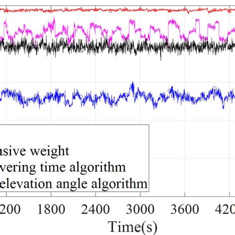 The First Phase Of Starlink Download Scientific Diagram