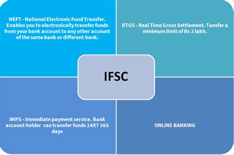 IFSC Code Of Hdfc Bank Bangalore Airport Road Bangalore Urban Karnataka IFSC MICR Code
