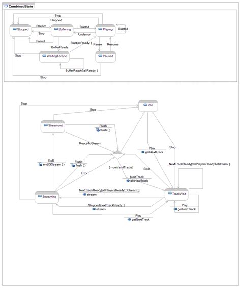 File ControllerState Gif SqueezeboxWiki File ControllerState Gif SqueezeboxWiki