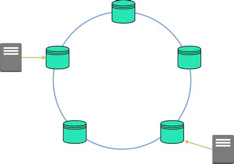 How To Choose A Replication Strategy