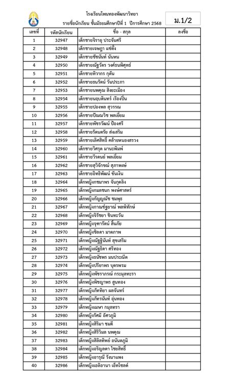 โรงเรียนโพนทองพัฒนาวิทยา Added โรงเรียนโพนทองพัฒนาวิทยา