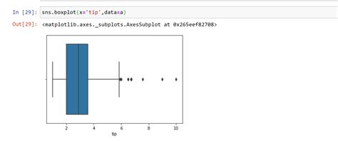 Categorical Distribution Plots Robotic Electronics