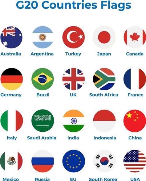 G20 Countries Flags Circles Vector Template 20 Country Names 20