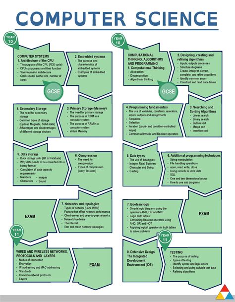 Barnwood Park Babe Computer Science