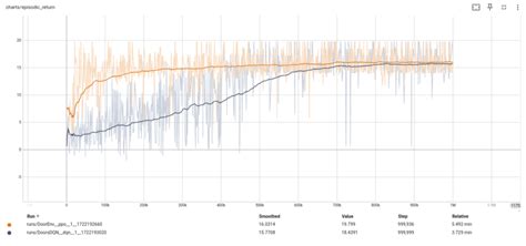 Hands On Imitation Learning From Behavior Cloning To Multi Modal