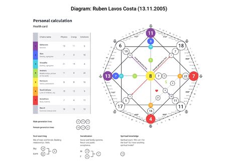Help Me Read My Matrix Diagram Rnumerology
