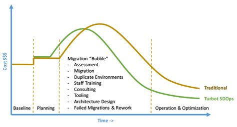 Turbot At Aws Sko Safe Landing Zones For Cloud Migrations Turbot