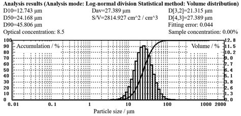 Slurry Particle Size Distribution Diagram Of Absorption Towers