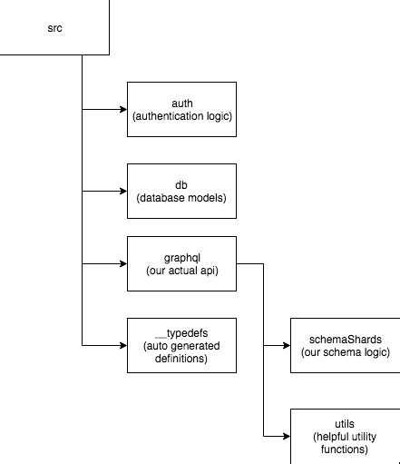 the node js update week 6 8 february 2019 by risingstack medium