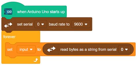 Arduino Serial Communication Serial Input Example Project