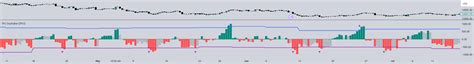 timeframe continuity oscillator [tfo] — indicator by tradeforopp