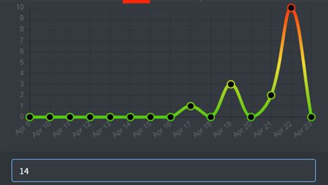 Call Setupcompletedcallbackinvokeasync On Update · Issue 185 · Mariusmunteanchartjsblazor