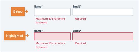 Highlighted Error Input Fields Tania Richardson