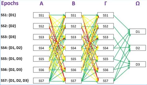 Example Problem Total Set Solutions Download Scientific Diagram