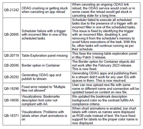 Qlik Sense May 2023 Patch 3 Causes Rest Connection Qlik Community 2096170