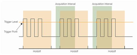 Oscilloscope Systems And Controls Functions And Triggering Explained Tektronix