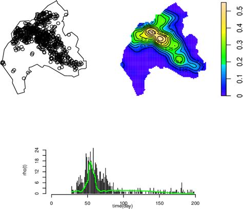 Figure 1 From Second Order Analysis Of Structured Inhomogeneous Spatio Temporal Point Processes
