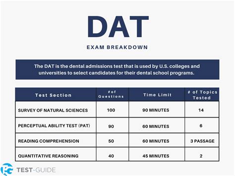 Dat Test Grading Scale At Bernice Barry Blog