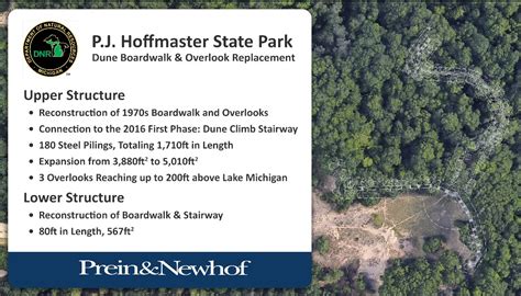 Mariah Anne Agee On Linkedin As An Avid Hoffmaster State Park Beachgoer This Is One Of My