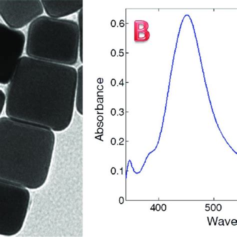 Pdf Cysteine Sensing By Plasmons Of Silver Nanocubes