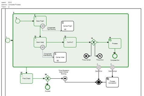 transactions bpmnserver docs