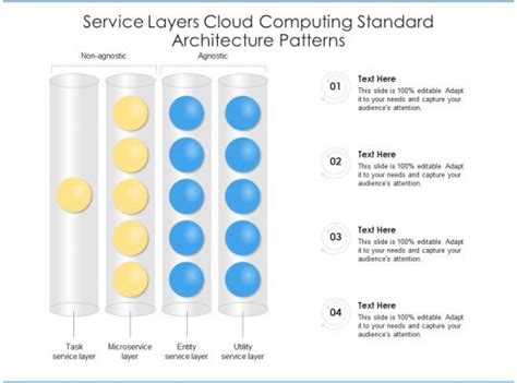 Cloud Computing Technology